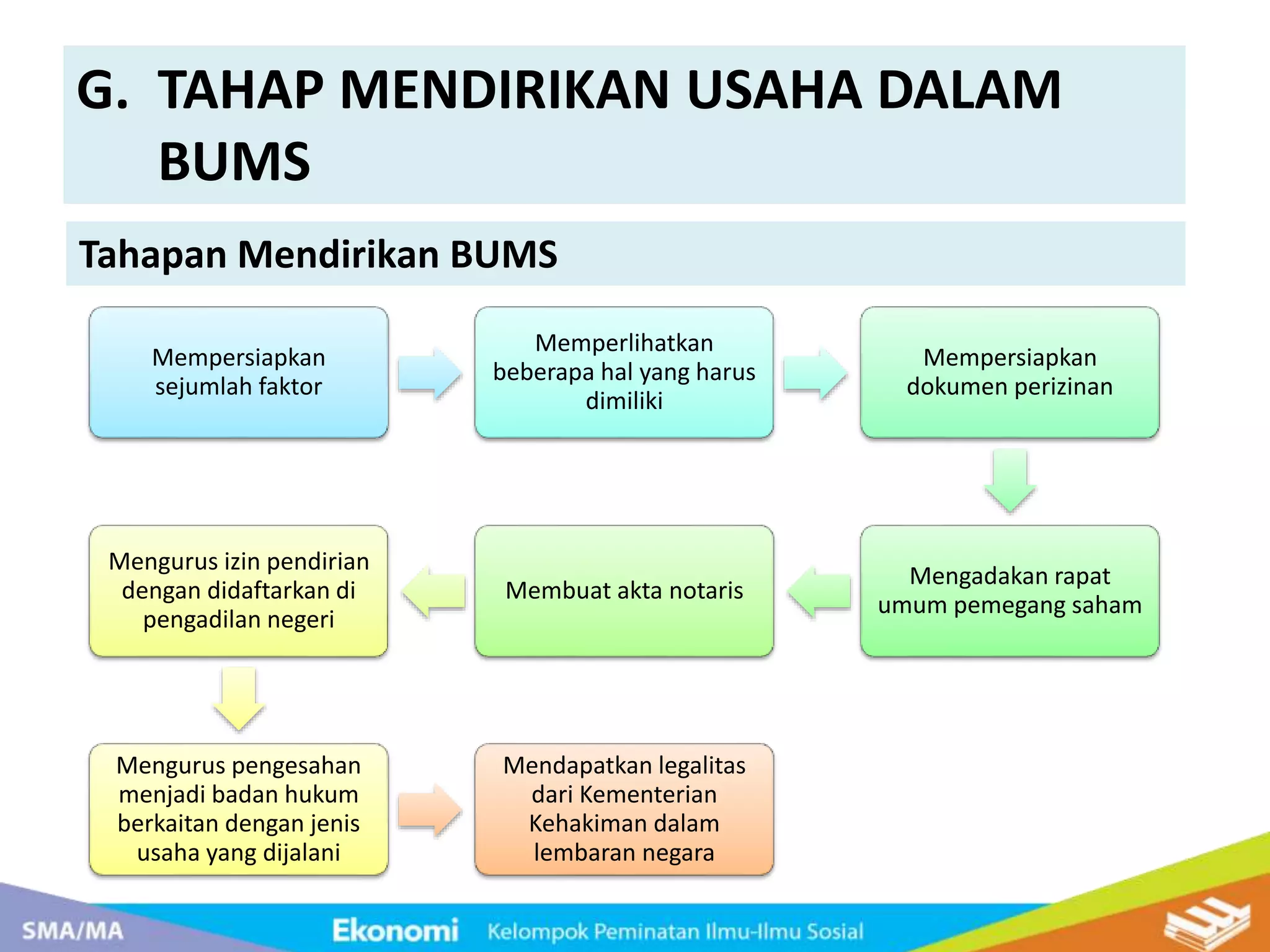 BAB 1 KELAS XI BADAN USAHA DALAM PEREKONOMIAN.pptx