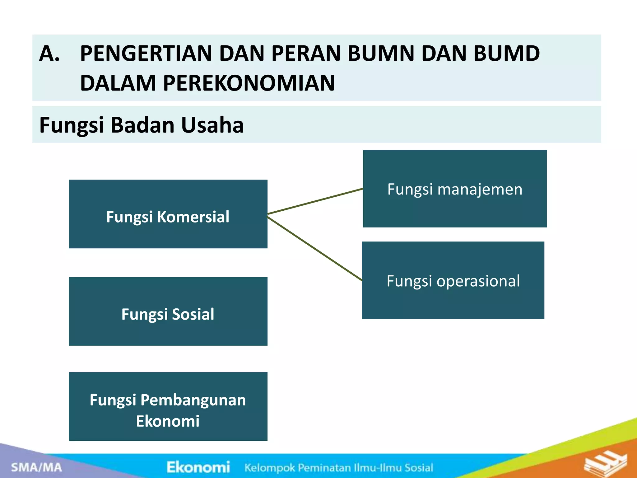 BAB 1 KELAS XI BADAN USAHA DALAM PEREKONOMIAN.pptx