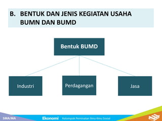 BAB 1 KELAS XI BADAN USAHA DALAM PEREKONOMIAN.pptx