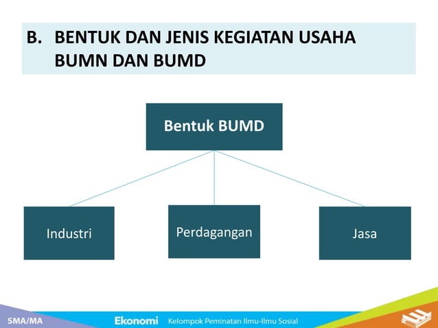 BAB 1 KELAS XI BADAN USAHA DALAM PEREKONOMIAN.pptx