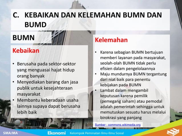 BAB 1 KELAS XI BADAN USAHA DALAM PEREKONOMIAN.pptx