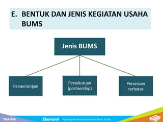 BAB 1 KELAS XI BADAN USAHA DALAM PEREKONOMIAN.pptx