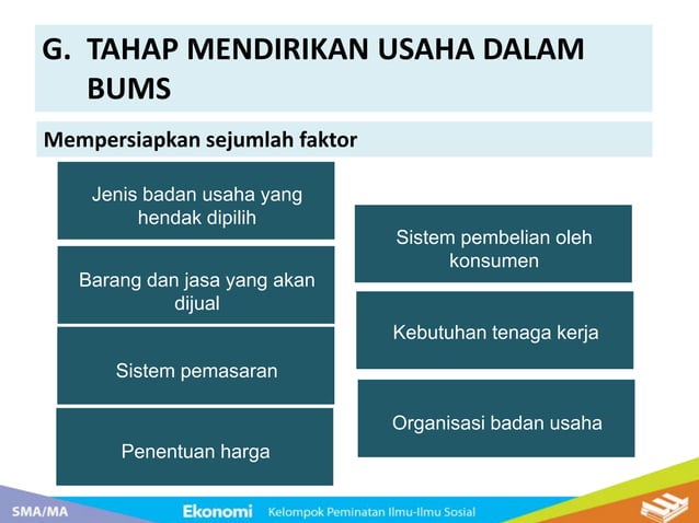 BAB 1 KELAS XI BADAN USAHA DALAM PEREKONOMIAN.pptx