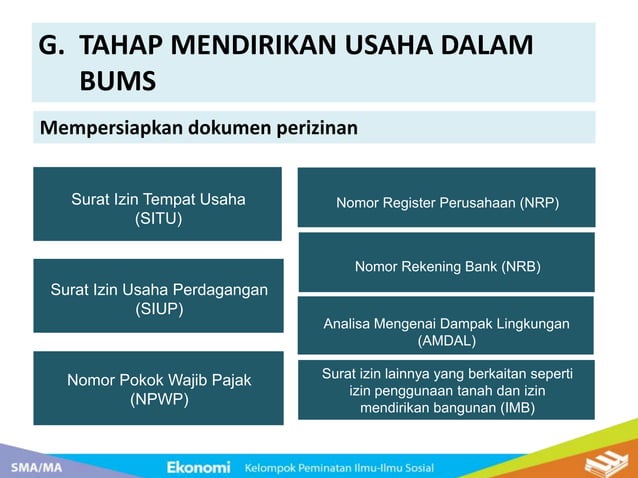 BAB 1 KELAS XI BADAN USAHA DALAM PEREKONOMIAN.pptx