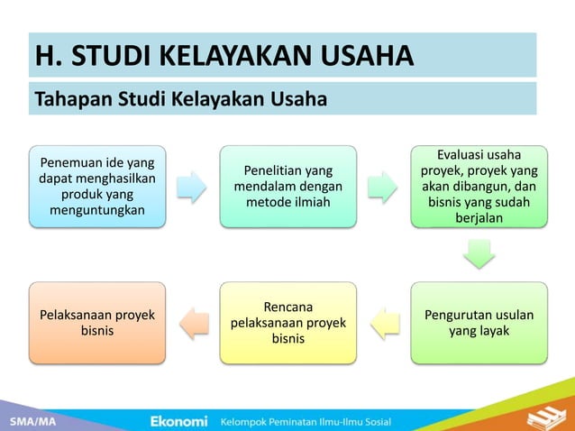 BAB 1 KELAS XI BADAN USAHA DALAM PEREKONOMIAN.pptx