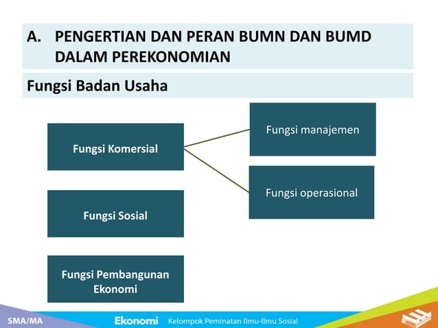 BAB 1 KELAS XI BADAN USAHA DALAM PEREKONOMIAN.pptx