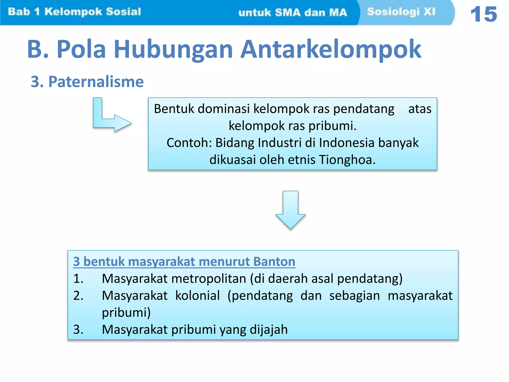 sosiologi "kelompok sosial" | PPTX