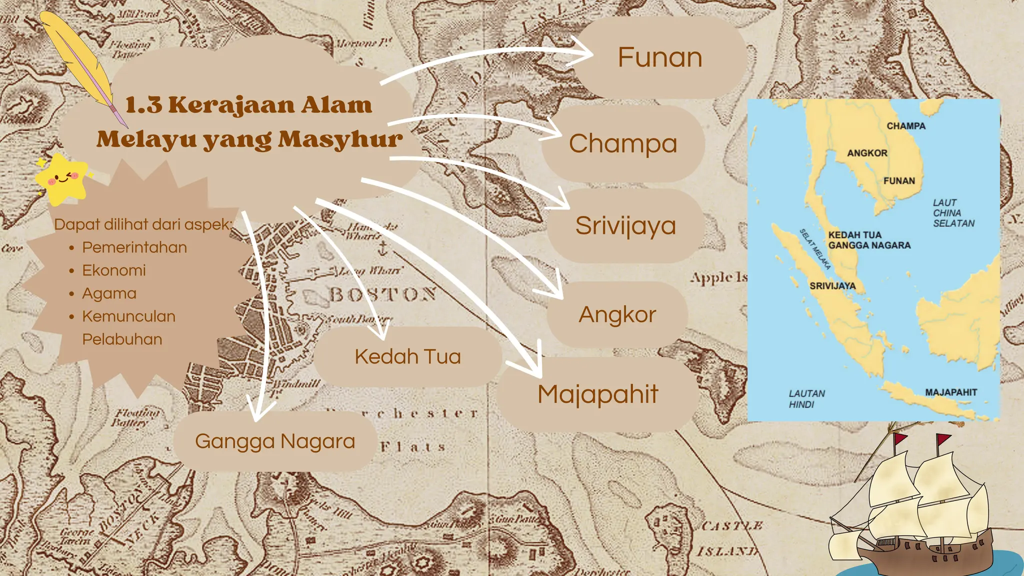 Bab 1 Kerajaan Alam Melayu Sejarah Tingkatan 2 | PDF