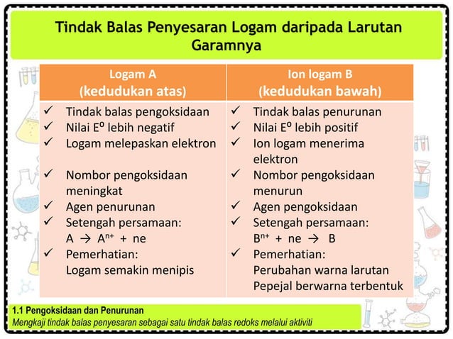 BAB 1 KESEIMBANGAN REDOKS.pptx