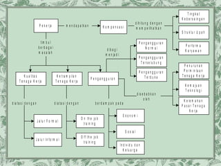 ketenagakerjaan | PPT