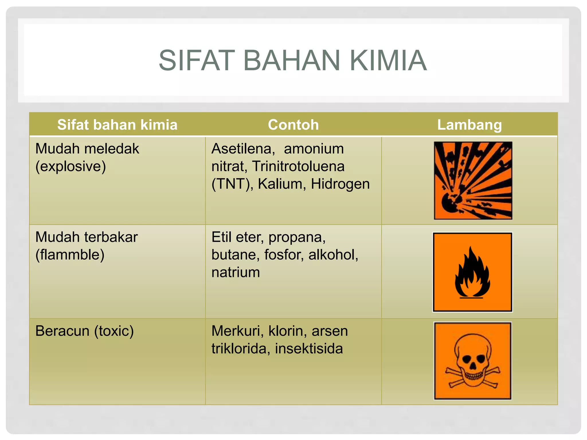 Bab 1 Kimia kelas X | PPTX