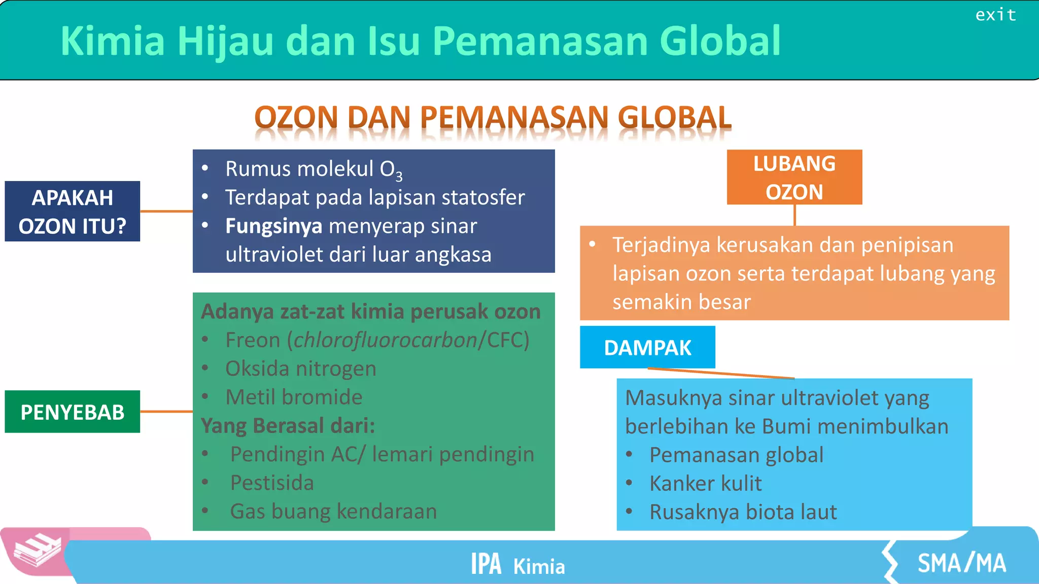 BAB 1 KIMIA DI SEKITAR KITA (IPA KIMIA X KurMer).pptx