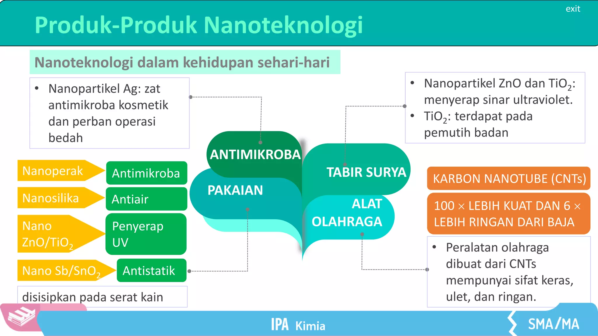 BAB 1 KIMIA DI SEKITAR KITA (IPA KIMIA X KurMer).pptx