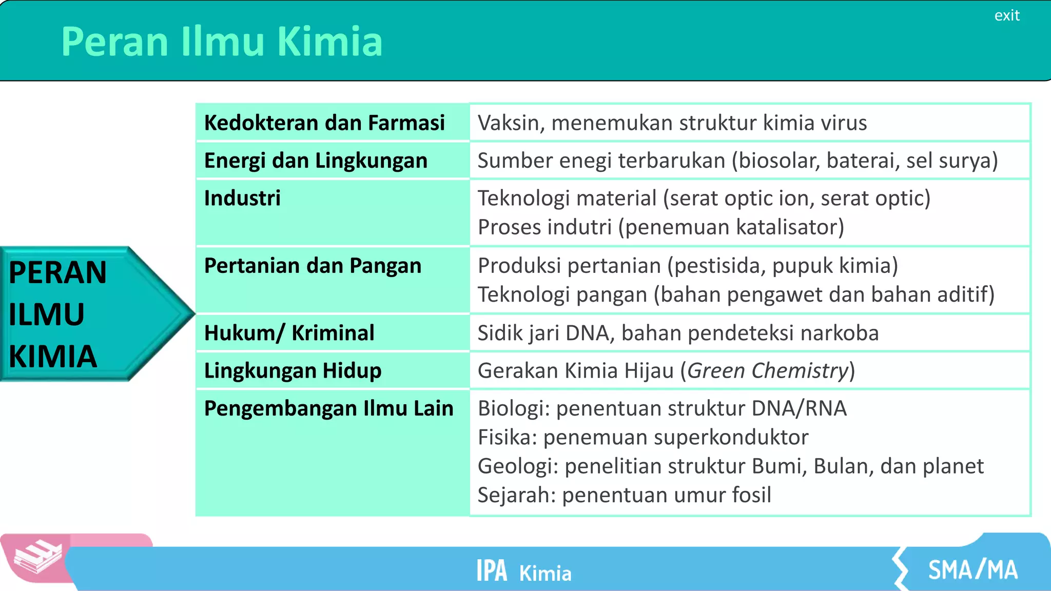 BAB 1 KIMIA DI SEKITAR KITA (IPA KIMIA X KurMer).pptx