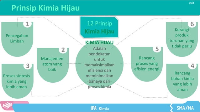 BAB 1 KIMIA DI SEKITAR KITA (IPA KIMIA X KurMer).pptx