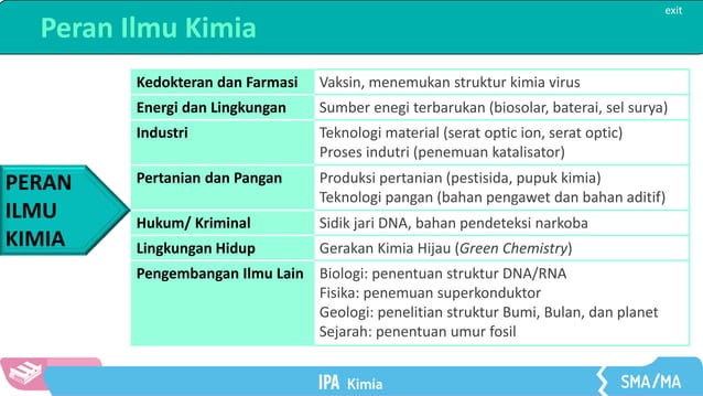 BAB 1 KIMIA DI SEKITAR KITA (IPA KIMIA X KurMer).pptx