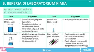 BAB 1 KIMIA DI SEKITAR KITA (IPA KIMIA X KurMer).pptx