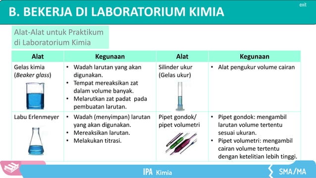 BAB 1 KIMIA DI SEKITAR KITA (IPA KIMIA X KurMer).pptx