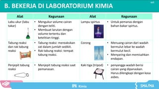 BAB 1 KIMIA DI SEKITAR KITA (IPA KIMIA X KurMer).pptx