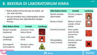 BAB 1 KIMIA DI SEKITAR KITA (IPA KIMIA X KurMer).pptx
