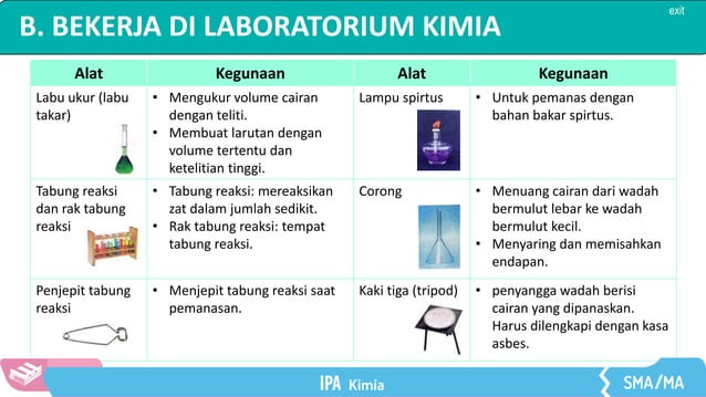 BAB 1 KIMIA DI SEKITAR KITA (IPA KIMIA X KurMer).pptx