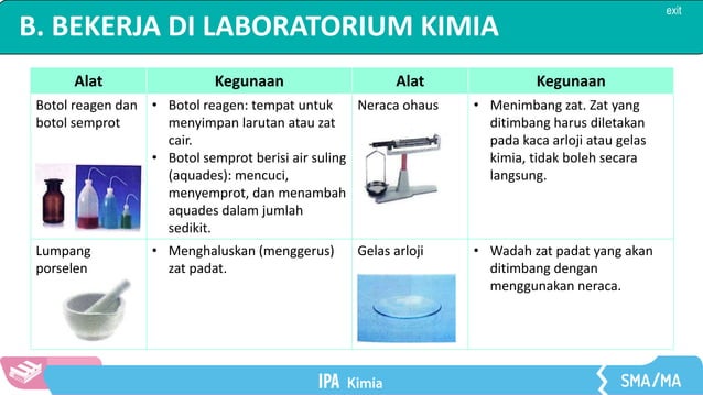 BAB 1 KIMIA DI SEKITAR KITA (IPA KIMIA X KurMer).pptx