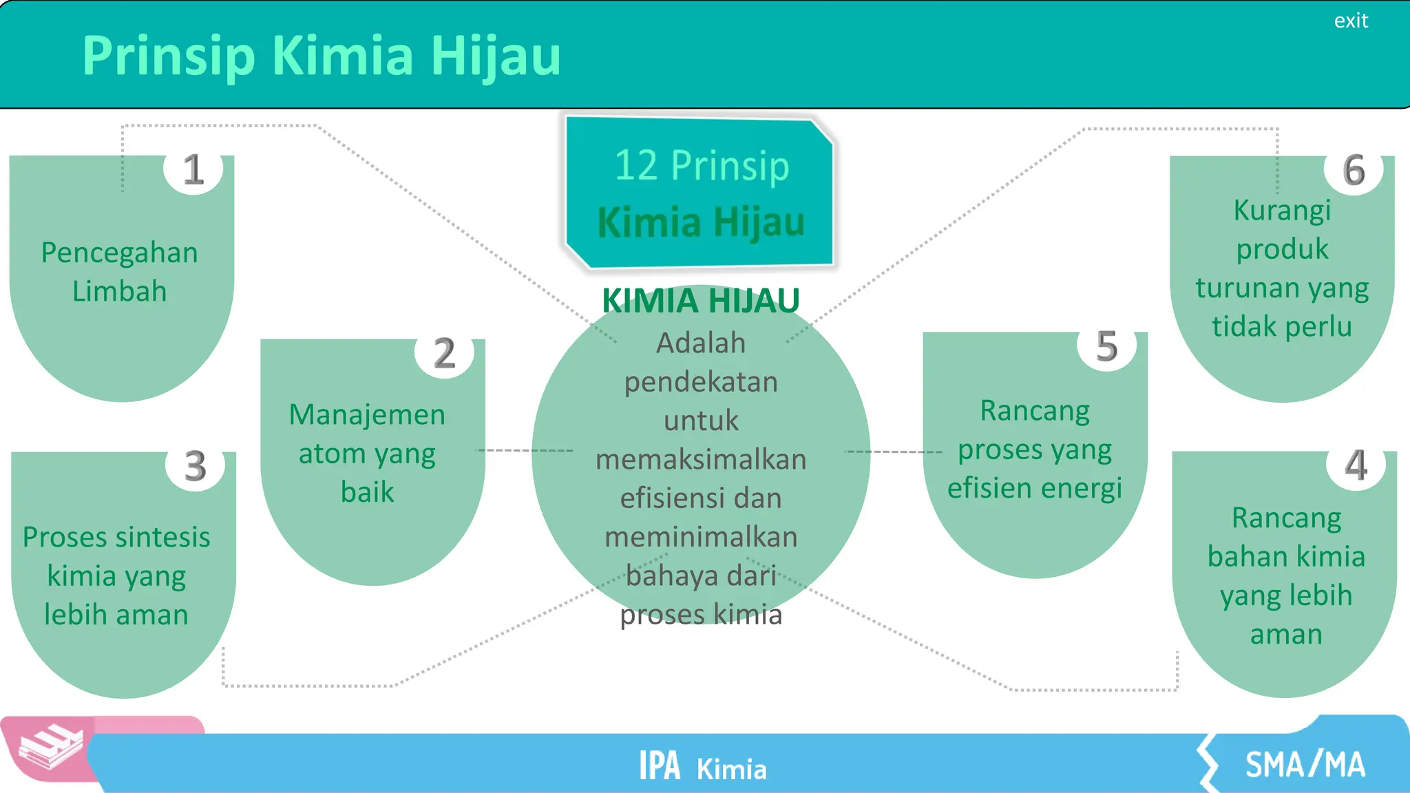 BAB 1 KIMIA DI SEKITAR KITA (IPA KIMIA X KurMer).pdf