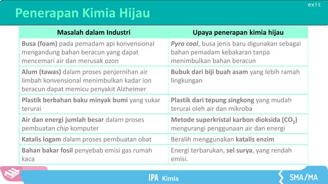 BAB 1 KIMIA DI SEKITAR KITA (IPA KIMIA X KurMer).pptx