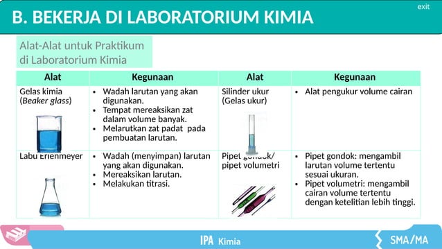 BAB 1 KIMIA DI SEKITAR KITA (IPA KIMIA X KurMer).pptx