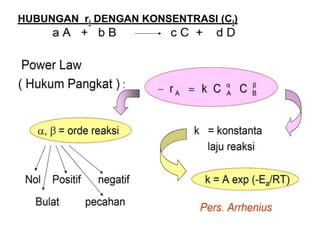 Bab_1_Kinkat_MATA KULIAH KINETIKA KATALIS.ppt
