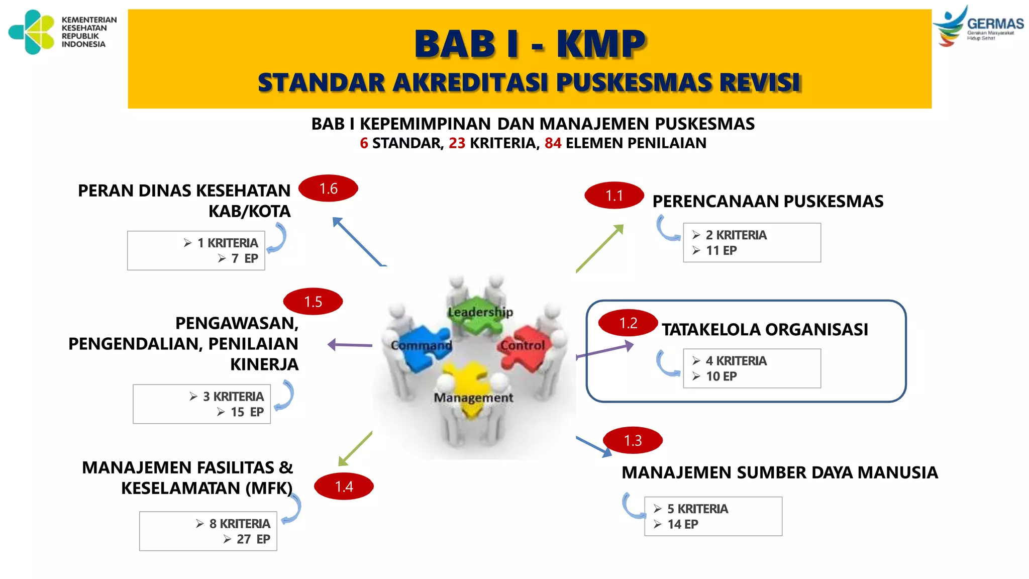 BAB 1 KMP (revisi 11 Juni).pptx