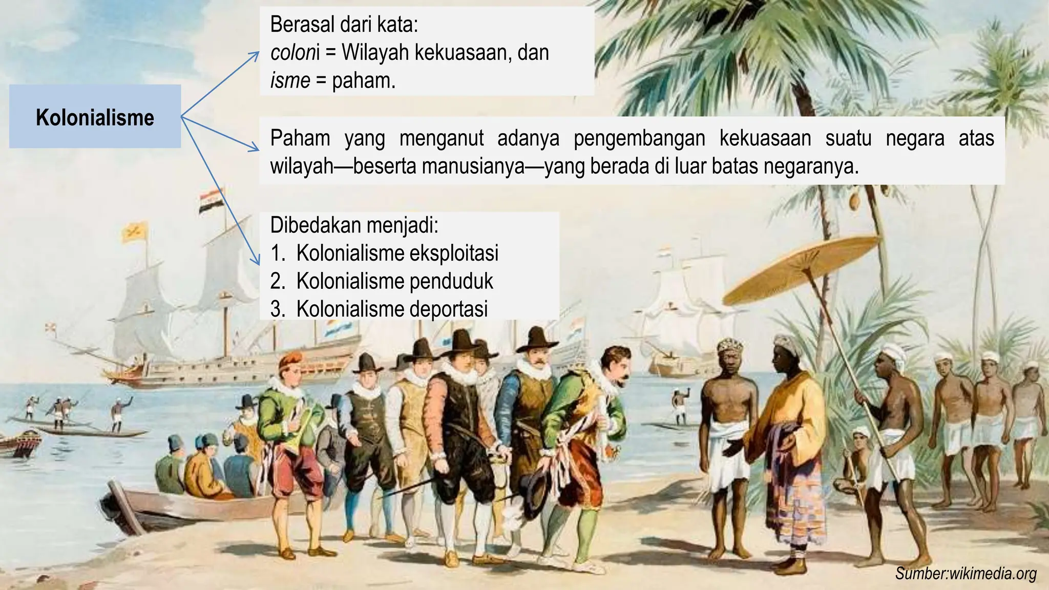 BAB 1 Kolonialisme & Imprealisme.itupptx | PPTX