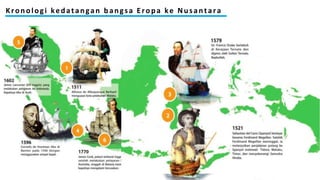 BAB 1 Kolonialisme & Imprealisme.itupptx | PPTX