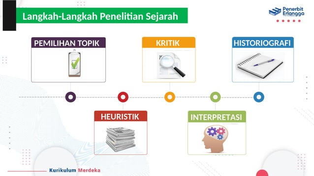 Bab 1 konsep berpikir dan perubahan.pptx