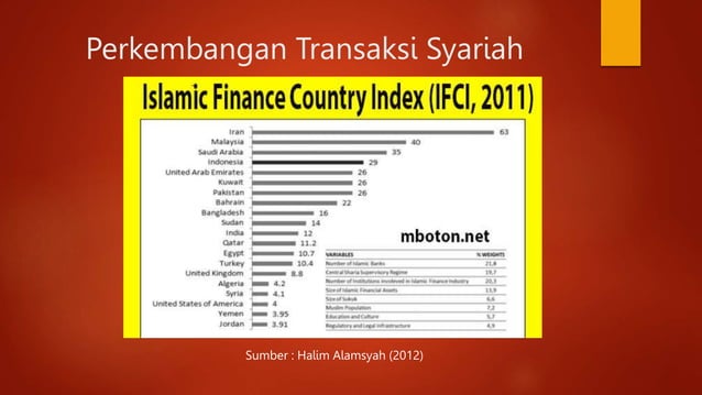 Bab 1 Konsep Dasar AKuntansi Syariah.pptx