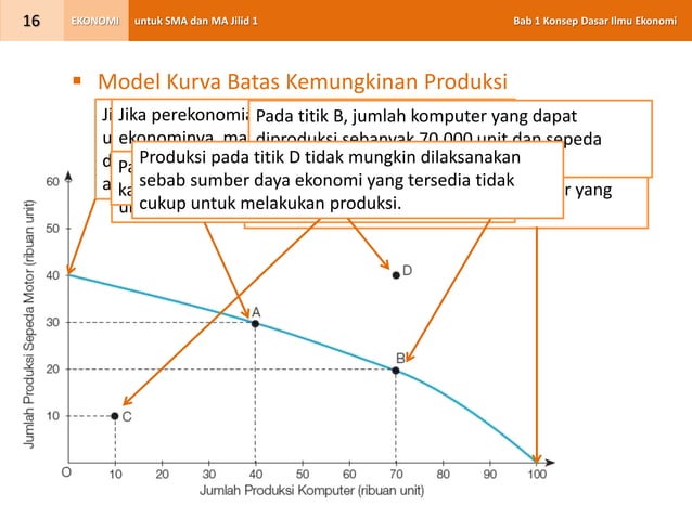 Bab 1 Konsep Dasar Ilmu Ekonomi | PPTX