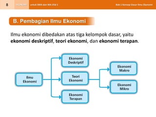 Bab 1 Konsep Dasar Ilmu Ekonomi | PPTX