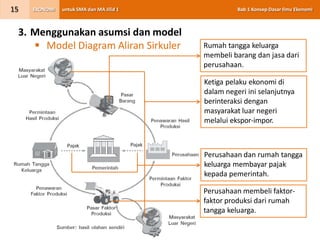 Bab 1 Konsep dasar ilmu Ekonomi.pptx