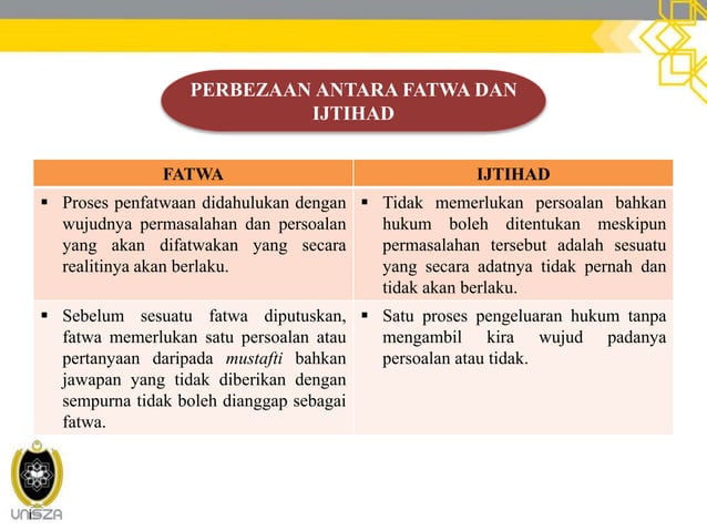 Bab 1 konsep fatwa dalam islam (1) | PPTX