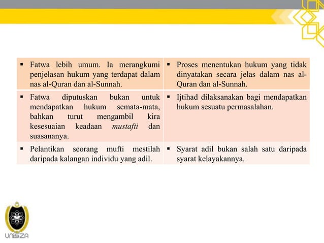 Bab 1 konsep fatwa dalam islam (1) | PPTX