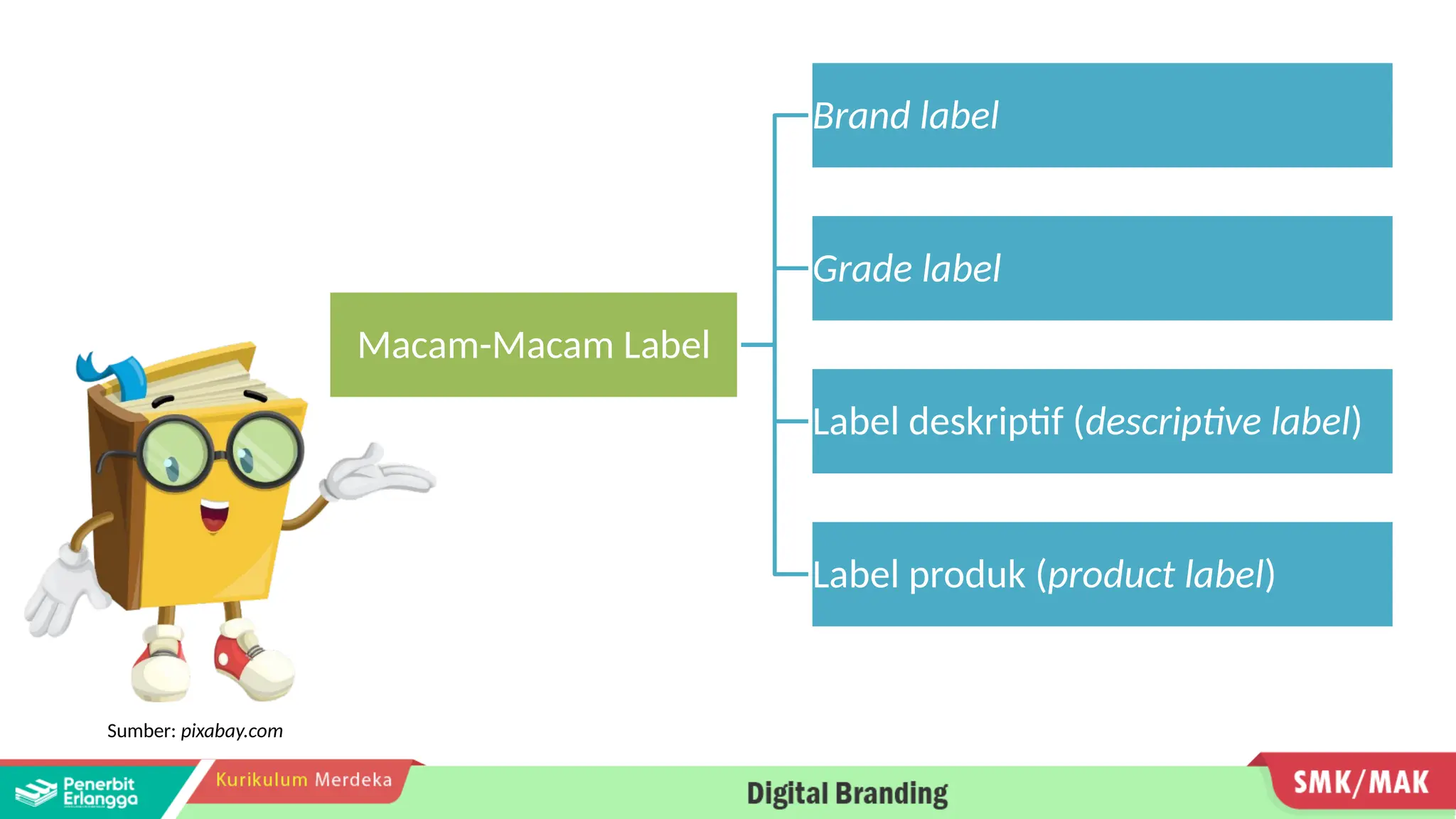 Bab 1 Konsep Produk dan Merek untuk materi bisnis digital SMK | PPTX