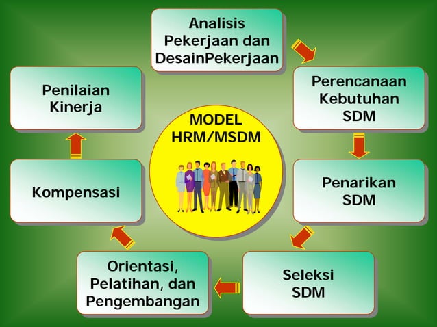 Bab 1 konsep, tujuan, & tantangan msdm | PDF