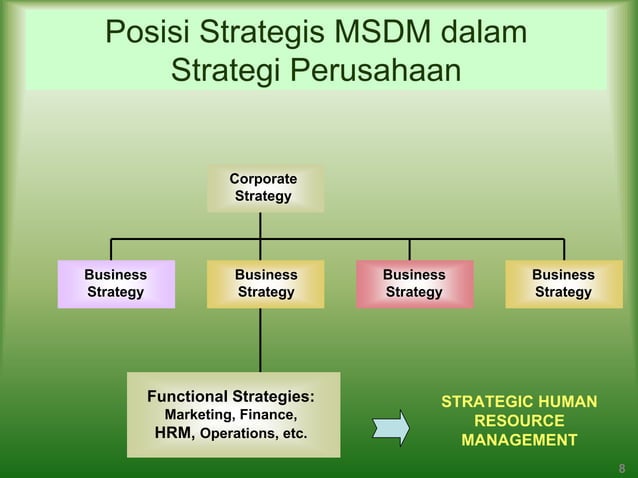 Bab 1 konsep, tujuan, & tantangan msdm | PDF