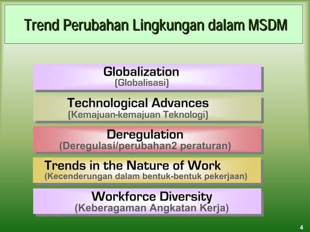 Bab 1 konsep, tujuan, & tantangan msdm | PDF