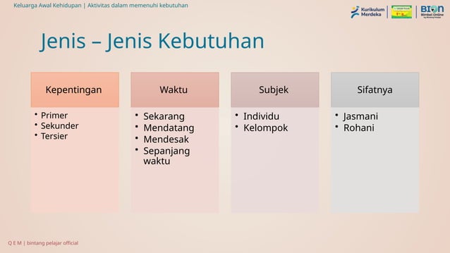 Bab 1 (KP 2) Sosialisasi dan memenuhi kebutuhan (1).pptx