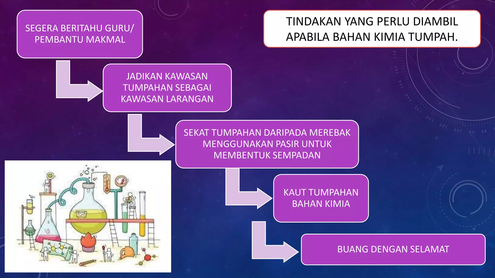 Bab 1 langkah keselamatan di dalam makmal | PPTX