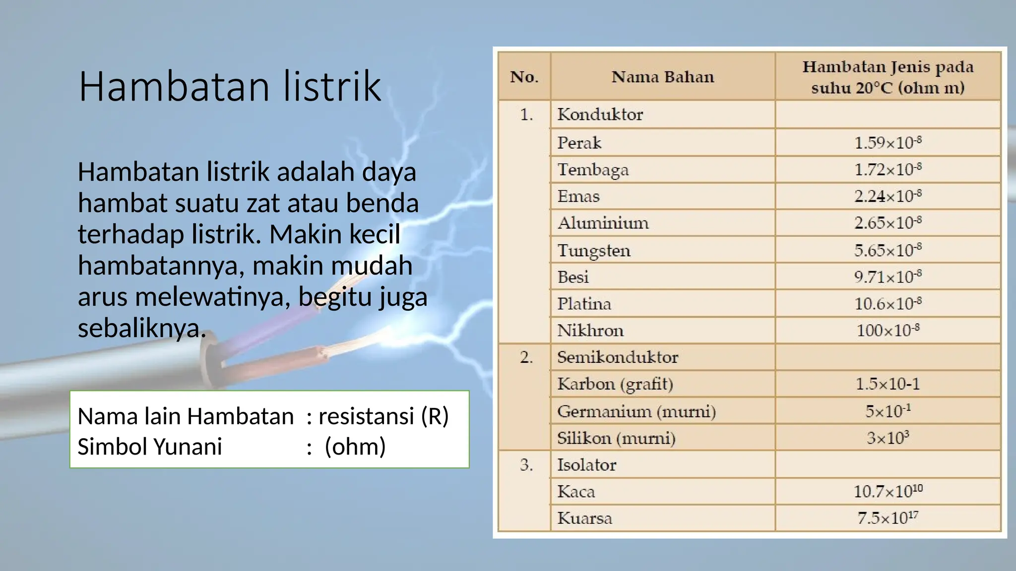 BAB 1 Listrik Arus Searah_XII_revisi.pptx