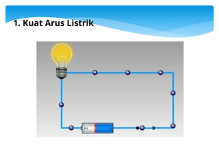 Listrik Dinamis Presentasi Silabus Mapel Fisika | PPTX
