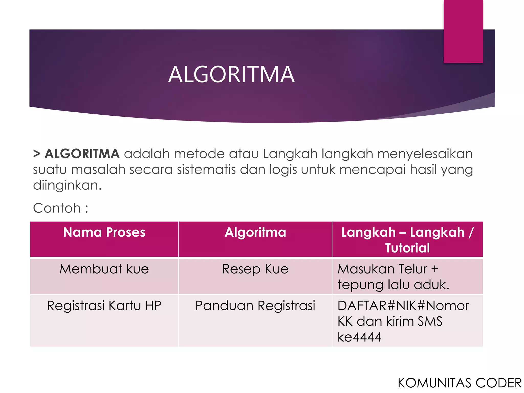 BAB 1 LOGIKA DAN ALGORITMA.pdf