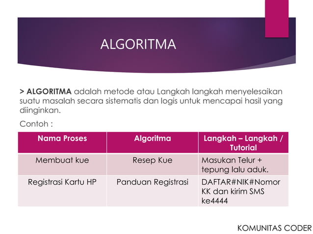 BAB 1 LOGIKA DAN ALGORITMA.pdf